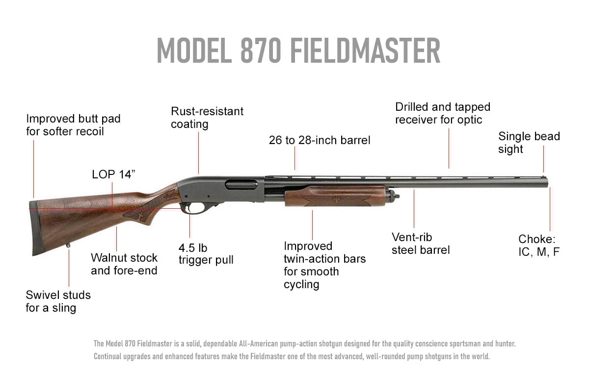 Remington 870 Fieldmaster Pump Action Shotgun Sportsmans Warehouse