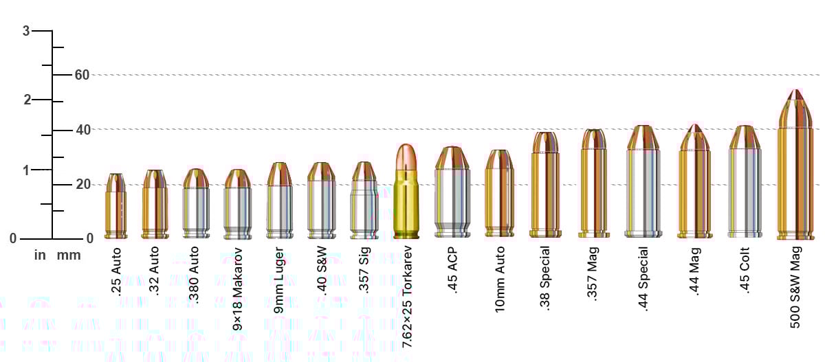 Handgun Caliber And Ballistics Chart Sportsman s Warehouse handgun-caliber-and-ballistics-chart-sportsman-s-warehouse